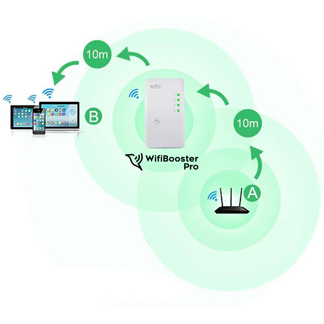 Wifi Booster UK® - Extend Your Wifi Coverage